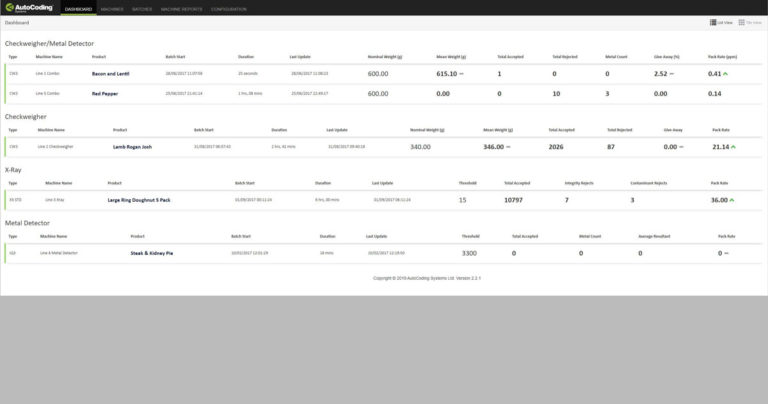 The Average Quantity System (AQS) Explained | New Zealand
